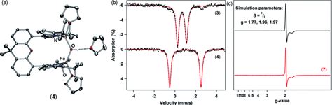Diiron Oxo Reactivity In A Weak Field Environment Chemical Science Rsc Publishing Doi 10