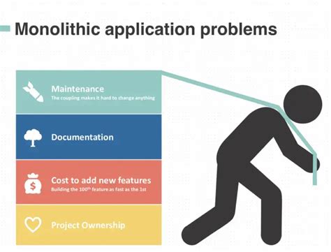 What Are Microservices Spring Cloud