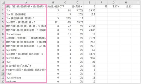 Csvファイルが文字化けする時の3つの対処法 テイクユアタイム