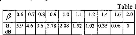 table 1 from robust wideband signal demodulation algorithms with hard