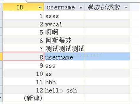 Eclipse下的ssh框架整合过程及测试eclipse中ssh框架测试 Csdn博客