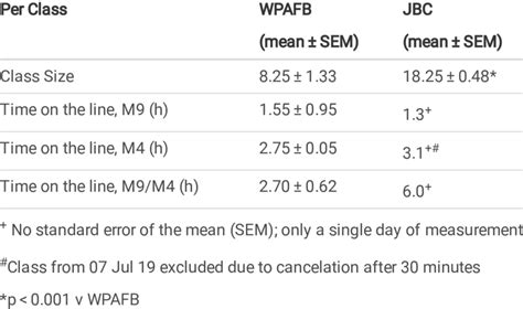 Range Training Class Information For Instructors By Base Download Scientific Diagram Range Training Class Information For Instructors By Base Download Scientific Diagram