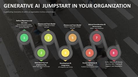 Jai Kumar On Linkedin Generativeai