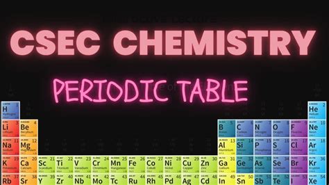 Csec Chemistry The Periodic Table Worksheets Library