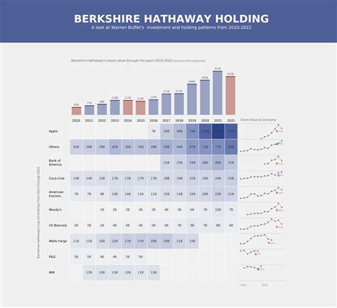 Sadia Ahmed On Linkedin Makeovermonday Tableau Tableaupublic