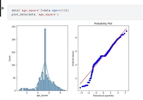 Feature Transformation Towards Ai