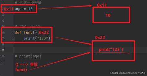 Python引用函数嵌套函数嵌套调用函数参数函数嵌套引用 Csdn博客