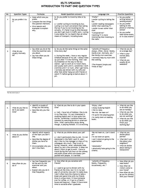 Ielts Speaking Part 1 Question Types Pdf Bus Overtime