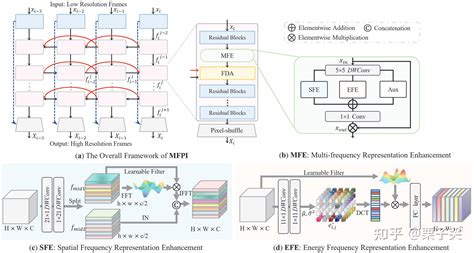 Iccv 2023 超分辨率（super Resolution）论文汇总 知乎