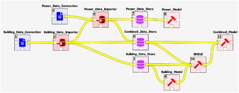 example spine toolbox workflow combining power system and building