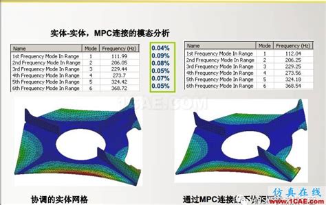 ansys技术专题之 多点约束MPC Ansys培训Ansys有限元培训Ansys workbench培训ansys视频教程ansys workbench教程ansys APDL