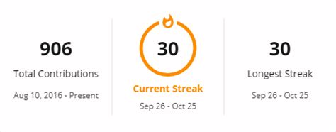Github Mohdrash Streak Stats Stay Motivated And Show Off Your