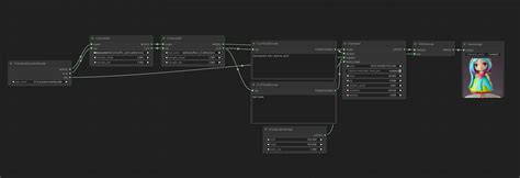 Lora Examples ComfyUI Wiki