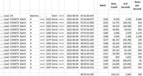 Releasing Resources After Each Stored Proc Execution In A Looping Script Microsoft Qanda