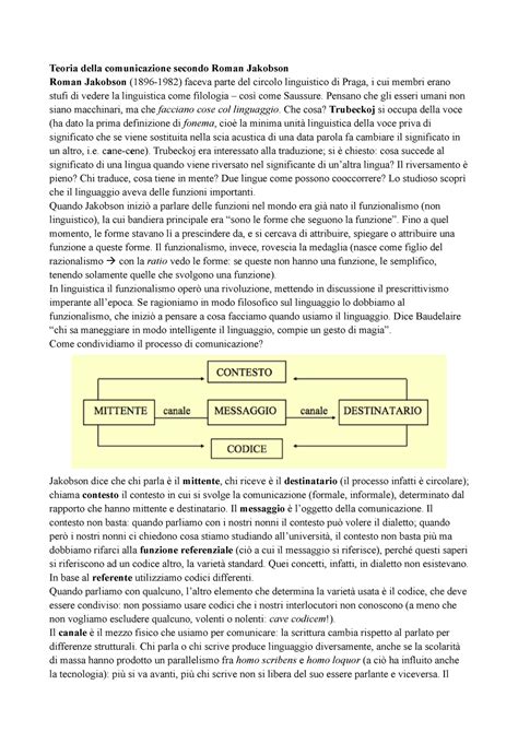Funzioni Del Linguaggio Roman Jakobson Sociolinguistica Unibo