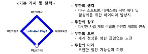 대한야구소프트볼협회 신규 Bi 및 엠블럼 공개