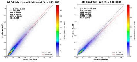 Remote Sensing Special Issue Remote Sensing Of Atmospheric Aerosols