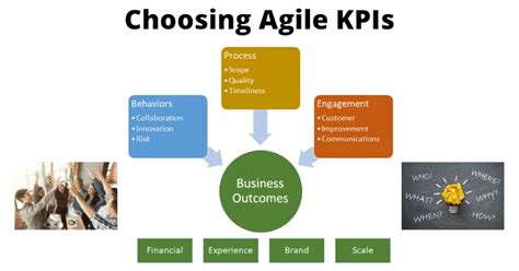 Metrics That Matter Measuring Agile Success Beyond The Burndown Chart
