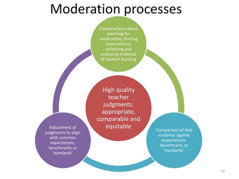 PPT Making Overall Teacher Judgments And Moderating Them PowerPoint