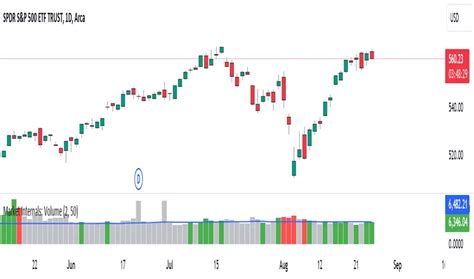 Market Internals Volume — Indicator By Hermestrisme — Tradingview