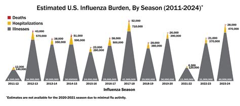 About Estimated Flu Burden Flu Burden Cdc