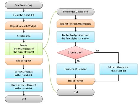 PlayStation R Mobile SDK Rendering System Of The UI Toolkit