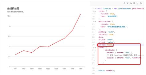 line中smooth属性为true时，theme设置的颜色无效 · issue 1191 · antvis g2plot · github