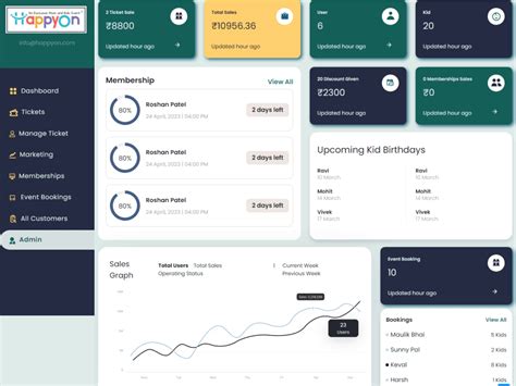 Custom Clean Wordpress Theme Using Acf Pro Advance Custom Fields Upwork