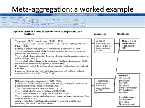 Ppt A Worked Example Of Meta Aggregation Integration Powerpoint Presentation Id 2281631