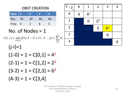 Optimal Binary Search Tree Dynamic Programming Ppt