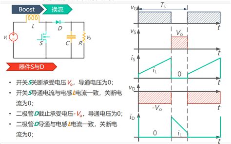 精通dc Dc变换器：boost升压电路全解析 Csdn博客