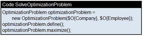 Incorporating Optimization Engines In Business Decision Models Openrules Decision