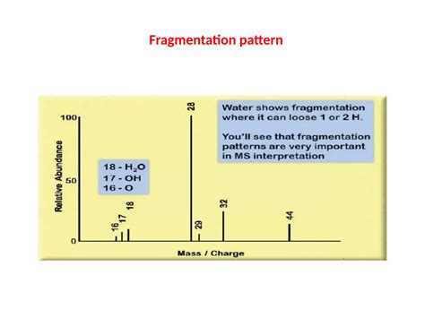Mass Spectrometry Basics And Interpretation PPTX