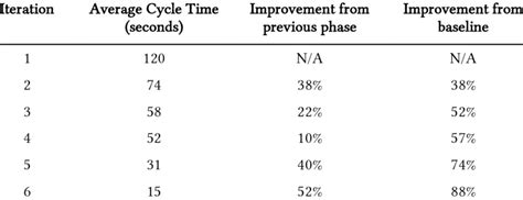 Simulation Results Data Based On 3 Iterations Download Table