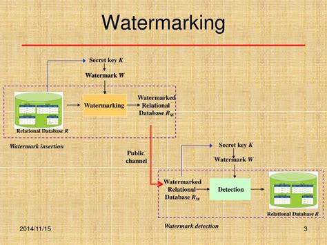 Ppt A Watermarking Scheme For Categorical Relational Databases