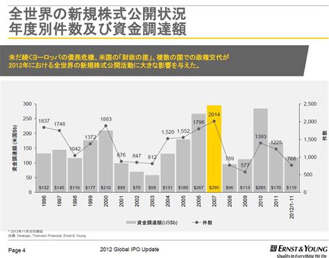 世界経済新聞 世界ipo動向調査