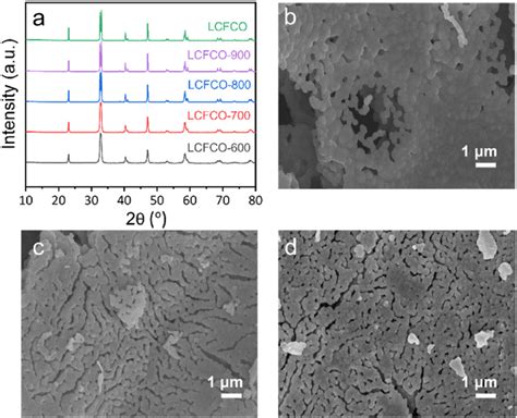 A X Ray Powder Diffraction Xrd Patterns Of The Prepared Lcfco 600