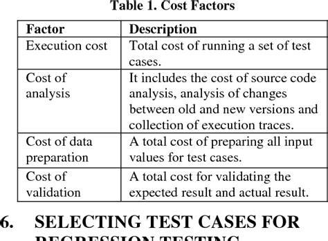 Figure From A Review On Various Techniques For Regression Testing And