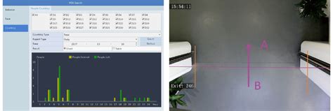 Solución de video vigilancia IP UNV para entradas y salidas retail Centro de Ayuda