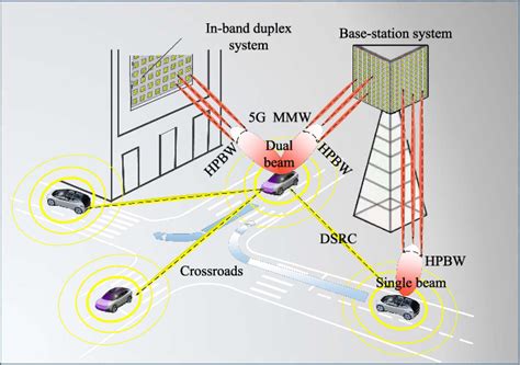 Figure 1 From An Aperture Shared Vehicular Antenna With Large Frequency