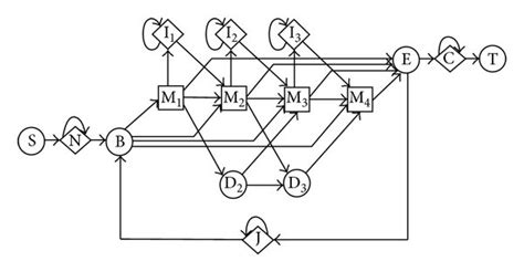Plan 7 Hmm Model Architecture Download Scientific Diagram