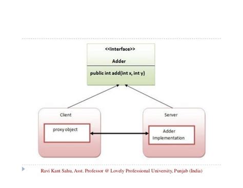 Distributed Programming Rmi