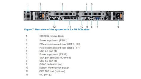 Dell Poweredge R650 Máy Chủ Hiệu Năng Cao Hỗ Trợ Gpu Nvidia A30 Và T4