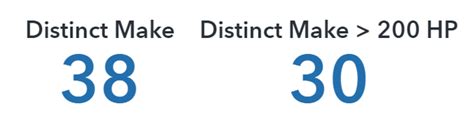 Solved Count Distinct With Condition Visual Analytics Sas Support Communities