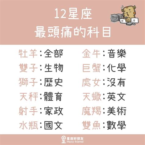 星座好朋友｜星座分析｜星座排名 你聰明嗎xd 更多星座影片追蹤我👉🏻 Stargoodfriend 星座好朋友 牡羊座 金牛座