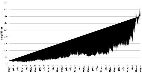 ETH 2030 Price Target And Optimal Portfolio Allocations By VanEck