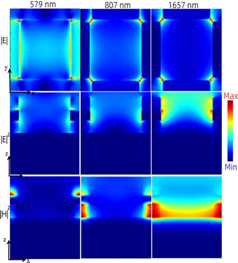 The Field Patterns Of The Proposed Absorber The Vertical Column