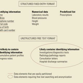 Overview Of EMR Data Download Scientific Diagram
