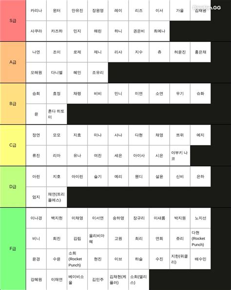 인기 여자 아이돌 티어표 허벅지
