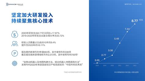 战略调整奏效显著 科沃斯2024年一季度净利润环比大增344973科沃斯新浪财经新浪网